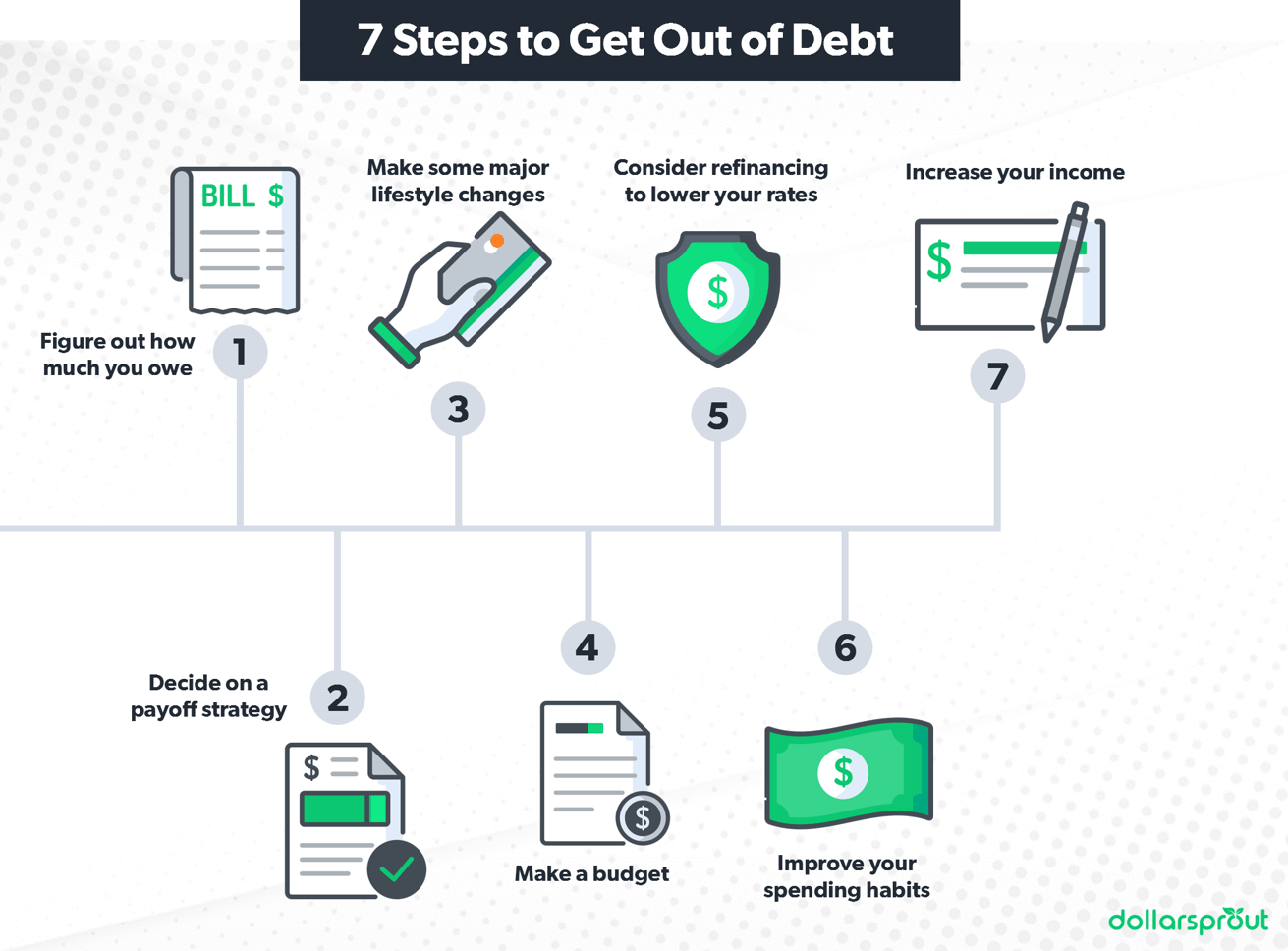 How To Get Out Of Debt In 7 Simple Steps Even If You Are Broke How To Get Out Of Debt In 7 Simple Steps Even If You Are Broke